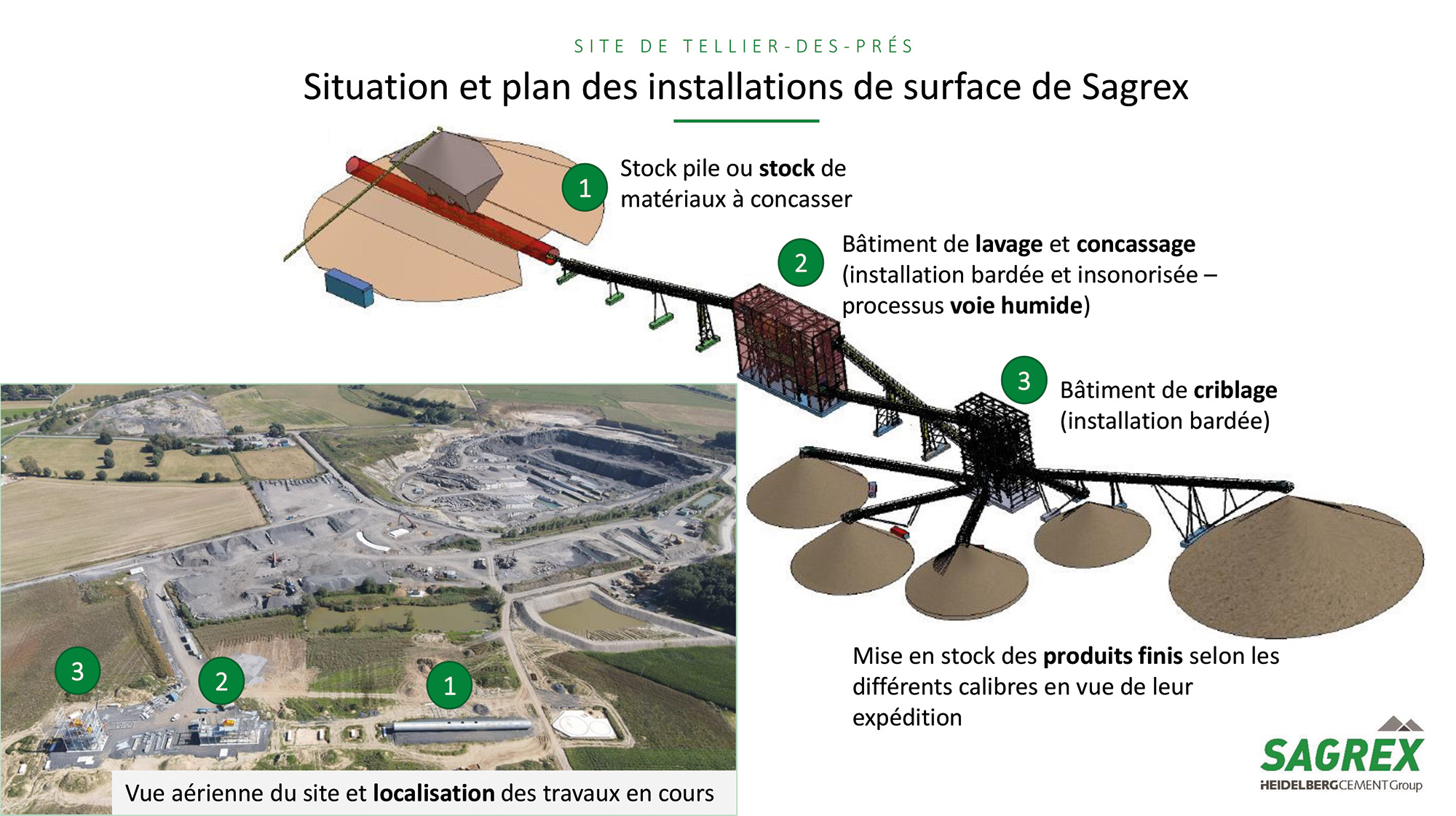 Plan des installations de surface de Sagrex sur le site de la carrière ...